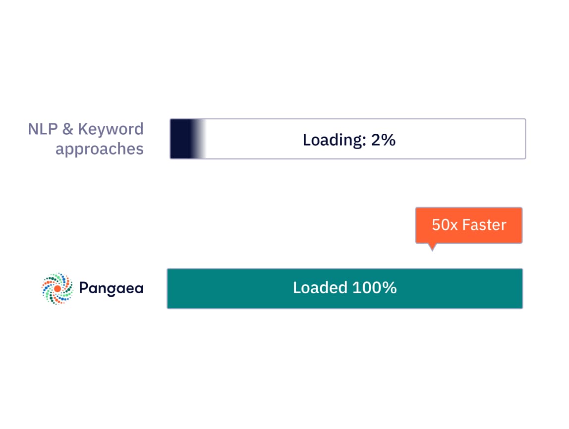 Pangaea Data | Improving Patient Outcomes Worldwide