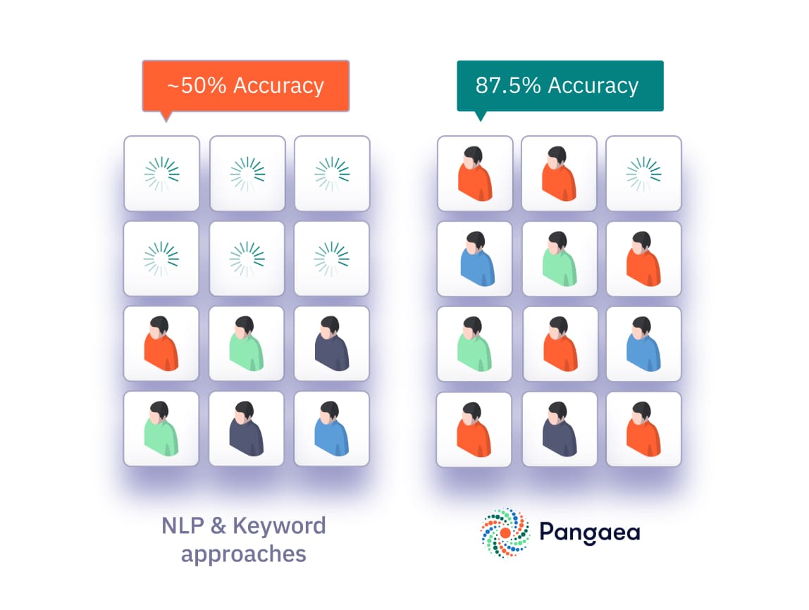 Pangaea Data | Improving Patient Outcomes Worldwide
